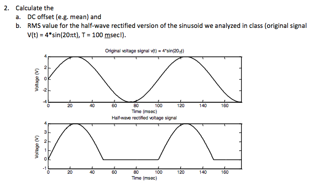 Solved: Calculate The DC Offset (e.g. Mean) And RMS Value ... | Chegg.com