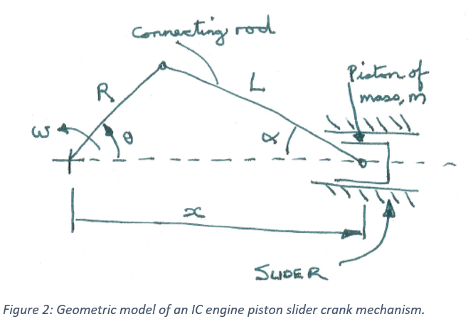 Solved: 2. Consider The Slider-crank Mechanism Of An Inter... | Chegg.com