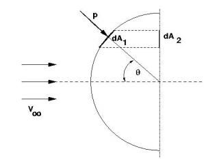 Solved: Calculate The Hypersonic Drag Coefficient CD For A... | Chegg.com