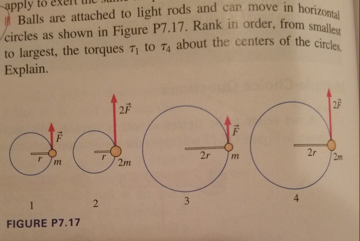 Solved: Balls Are Attached To Light Rods And Can Move In H... | Chegg.com