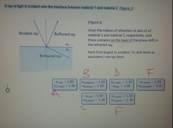 Solved A ray light is incident onto the interface between | Chegg.com