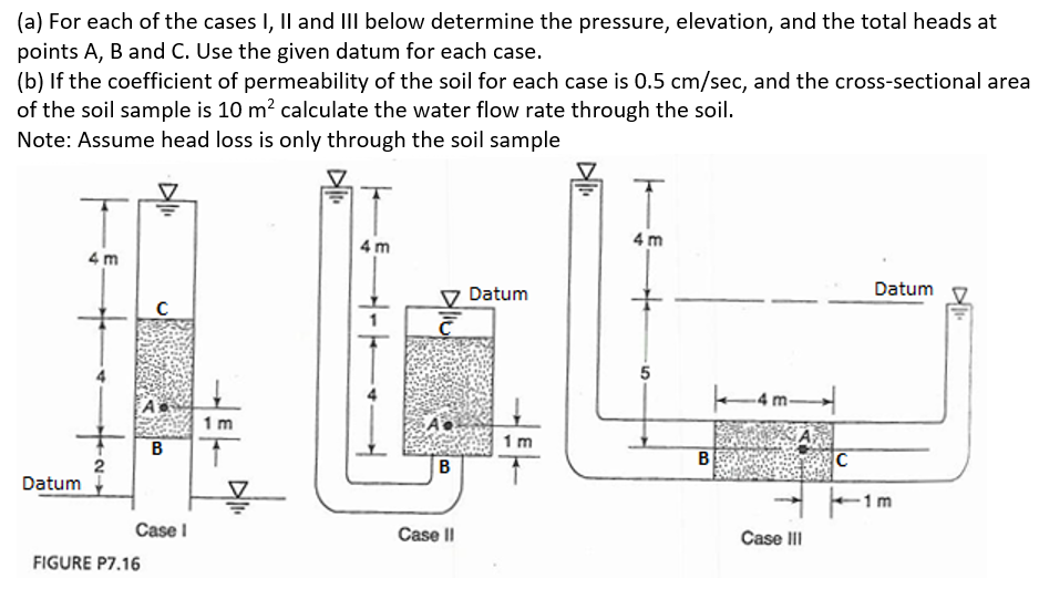 Solved: For Each Of The Cases I, II And III Below Determin... | Chegg.com
