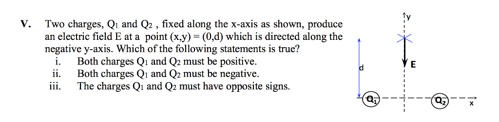 Solved: Two Charges, Q1 And Q2 , Fixed Along The X-axis As... | Chegg.com