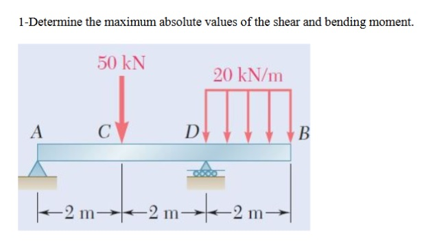 Solved 1-Determine the maximum absolute values of the shear | Chegg.com
