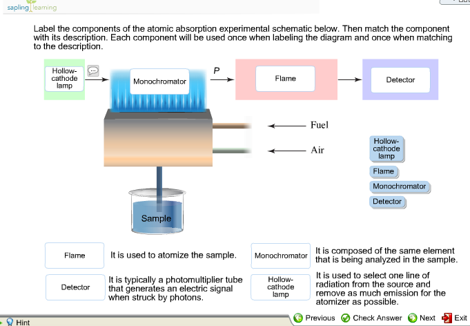 Solved: Help Please =/ Label The Components Of The Atomic ... | Chegg.com