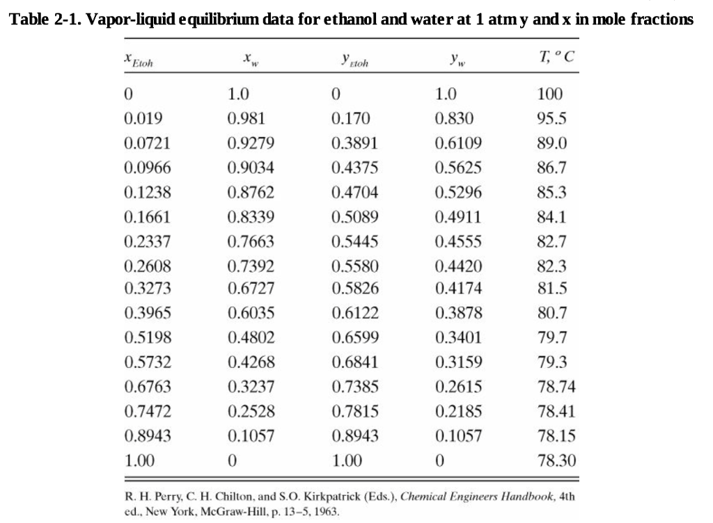 Solved: A Distillation Column With Two Feeds Is Separating... | Chegg.com