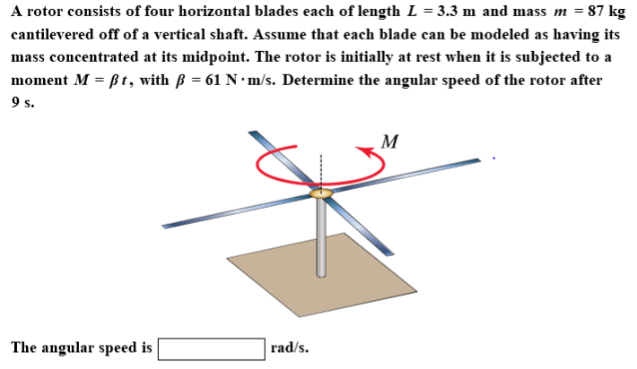 Solved A rotor consists of four horizontal blades each of | Chegg.com