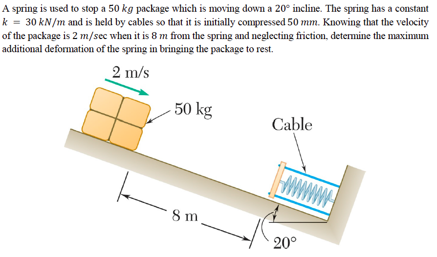 Solved: A Spring Is Used To Stop A 50 Kg Package Which Is ... | Chegg.com