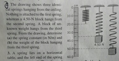 Solved: The Drawing Shows Three Identical Springs Hanging ... | Chegg.com