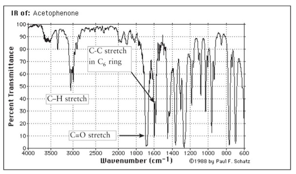 Solved: The Normal Range For The Group Responsible For The... | Chegg.com