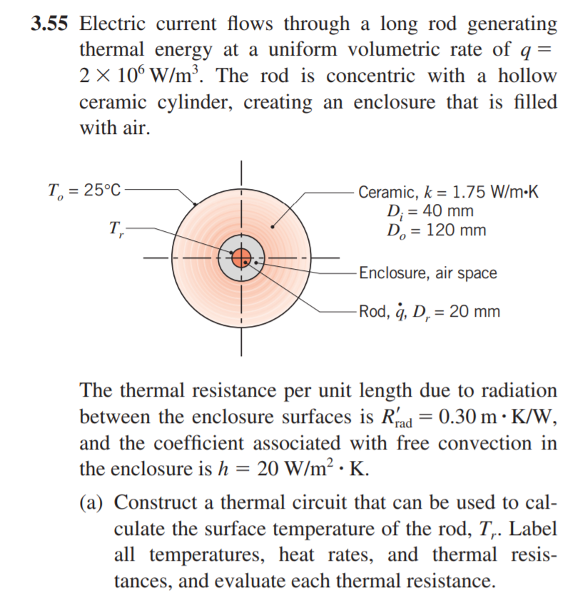 Solved: Electric Current Flows Through A Long Rod Generati... | Chegg.com
