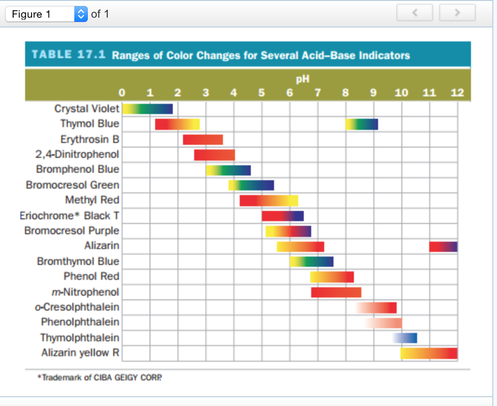 Solved: Refer To The Table Below To Answer The Following Q... | Chegg.com