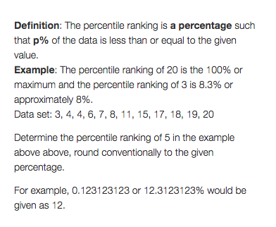 Solved Definition: The percentile ranking is a percentage | Chegg.com