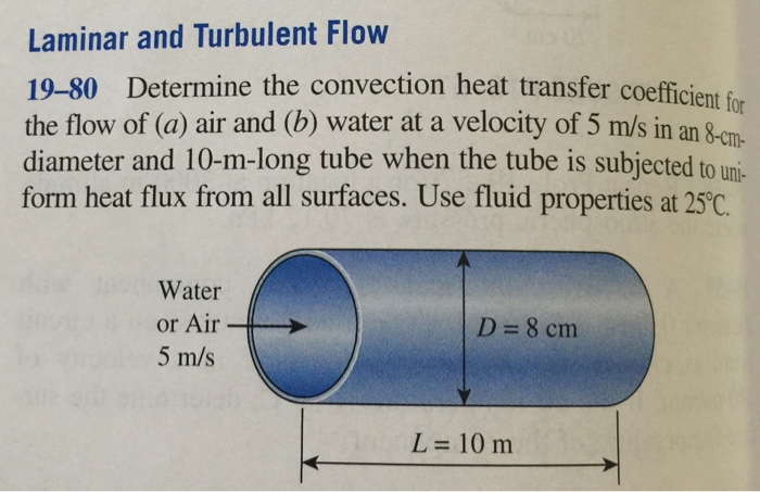 Solved: Determine The Convection Heat Transfer Coefficient... | Chegg.com