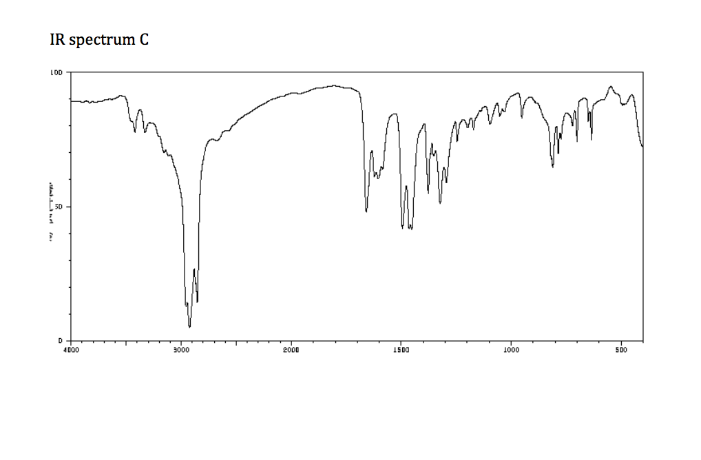 Solved: The Following IR Spectra Belong To 3-nitrophthalic... | Chegg.com Solved: The Following IR Spectra Belong To 3-nitrophthalic... | Chegg.com