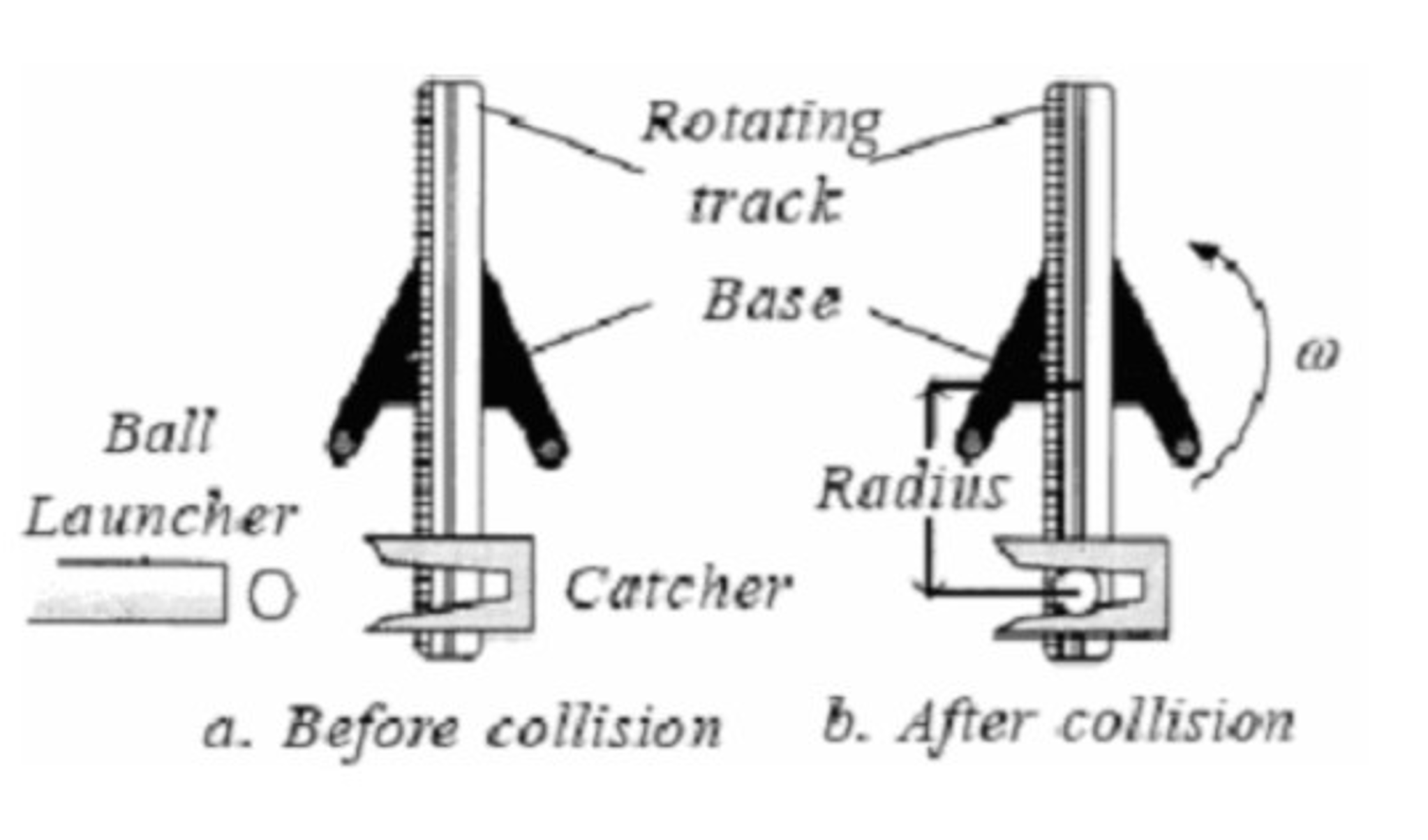 Solved: Using The Same Rotating Platform As In Problem 1, ... | Chegg.com