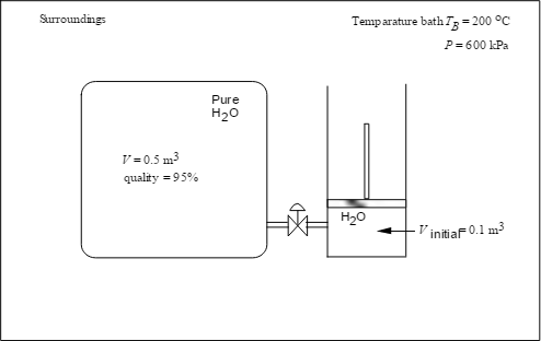 Solved: A Rigid Tank Of Volume 0.5 M3 Is Connected To A Pi... | Chegg.com