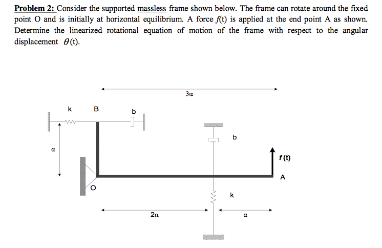 Solved: Consider The Supported Massless Frame Shown Below.... | Chegg.com