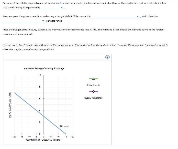 Solved: Because Of The Relationship Between Net Capital Ou... | Chegg.com
