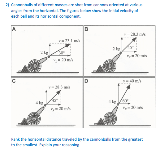 Solved: 2) Cannonballs Of Different Masses Are Shot From C... | Chegg.com