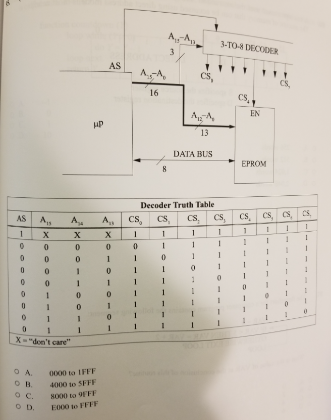 Solved: FE ELECTRICAL AND COMPUTER PRACTICE EXAM 95. A Mic... | Chegg.com