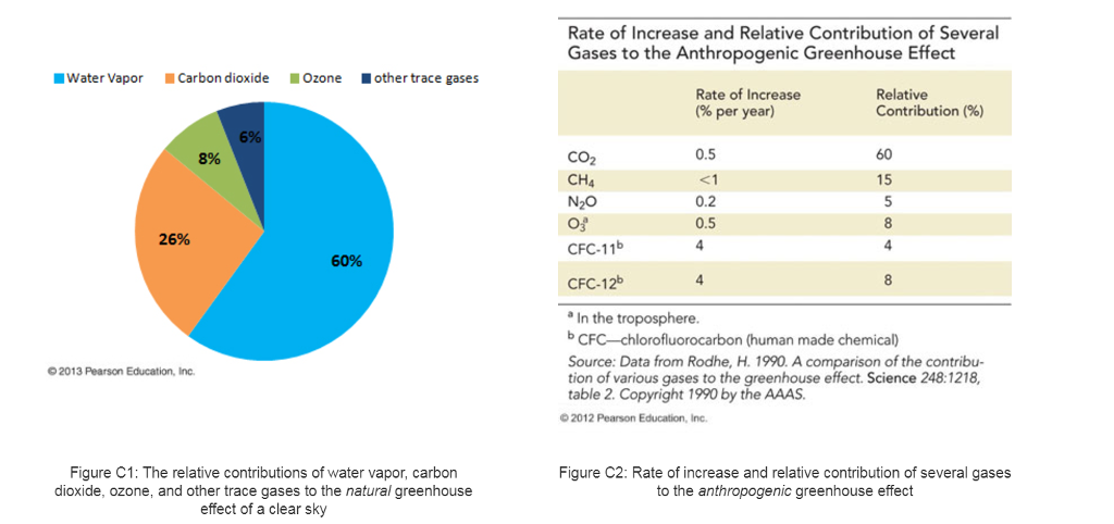 Solved: Drag The Appropriate Items Into Their Respective B... | Chegg.com