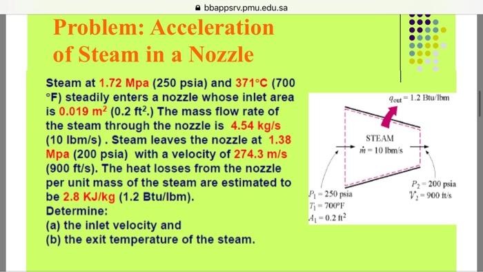 Solved Acceleration of Steam in a Nozzle Steam at 1.72 Mpa | Chegg.com