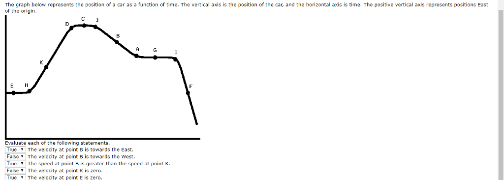 Solved: The Graph Below Represents The Position Of A Car A... | Chegg.com