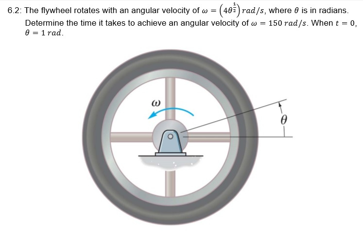 Solved The flywheel rotates with an angular velocity of | Chegg.com