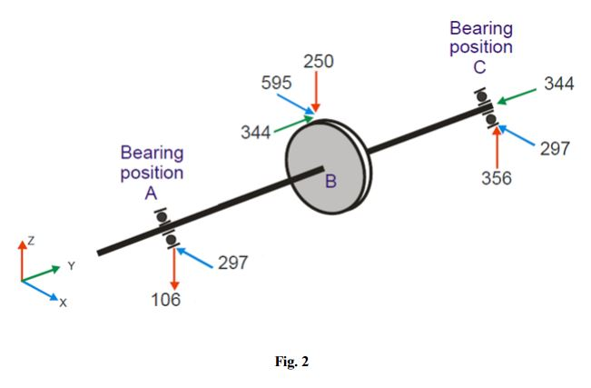 Solved: Problem 2 – Helical Gear Placed At B Position Gene... | Chegg.com