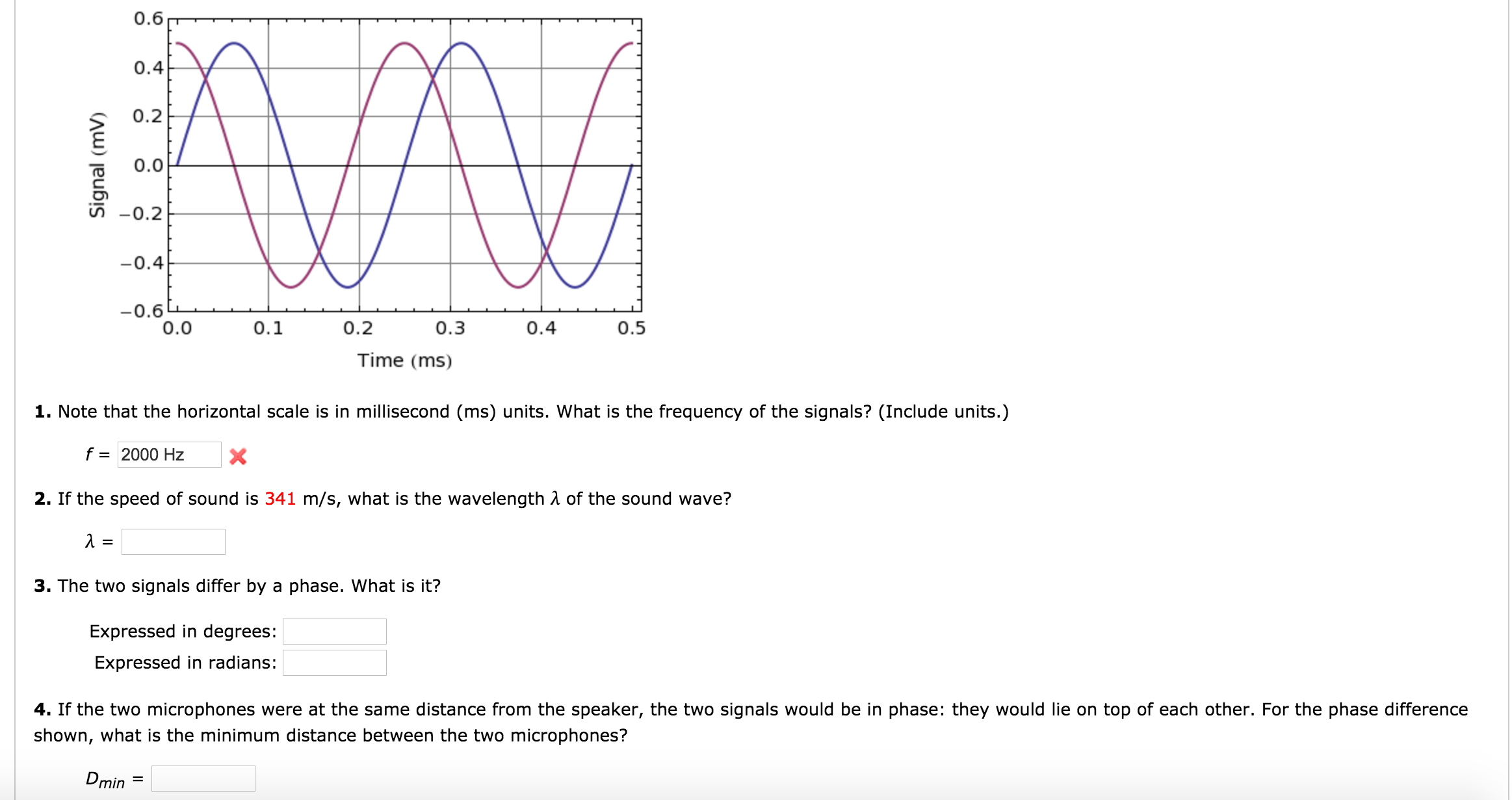 Solved: Consider The Following Graph, Showing Two Sine-wav... | Chegg.com