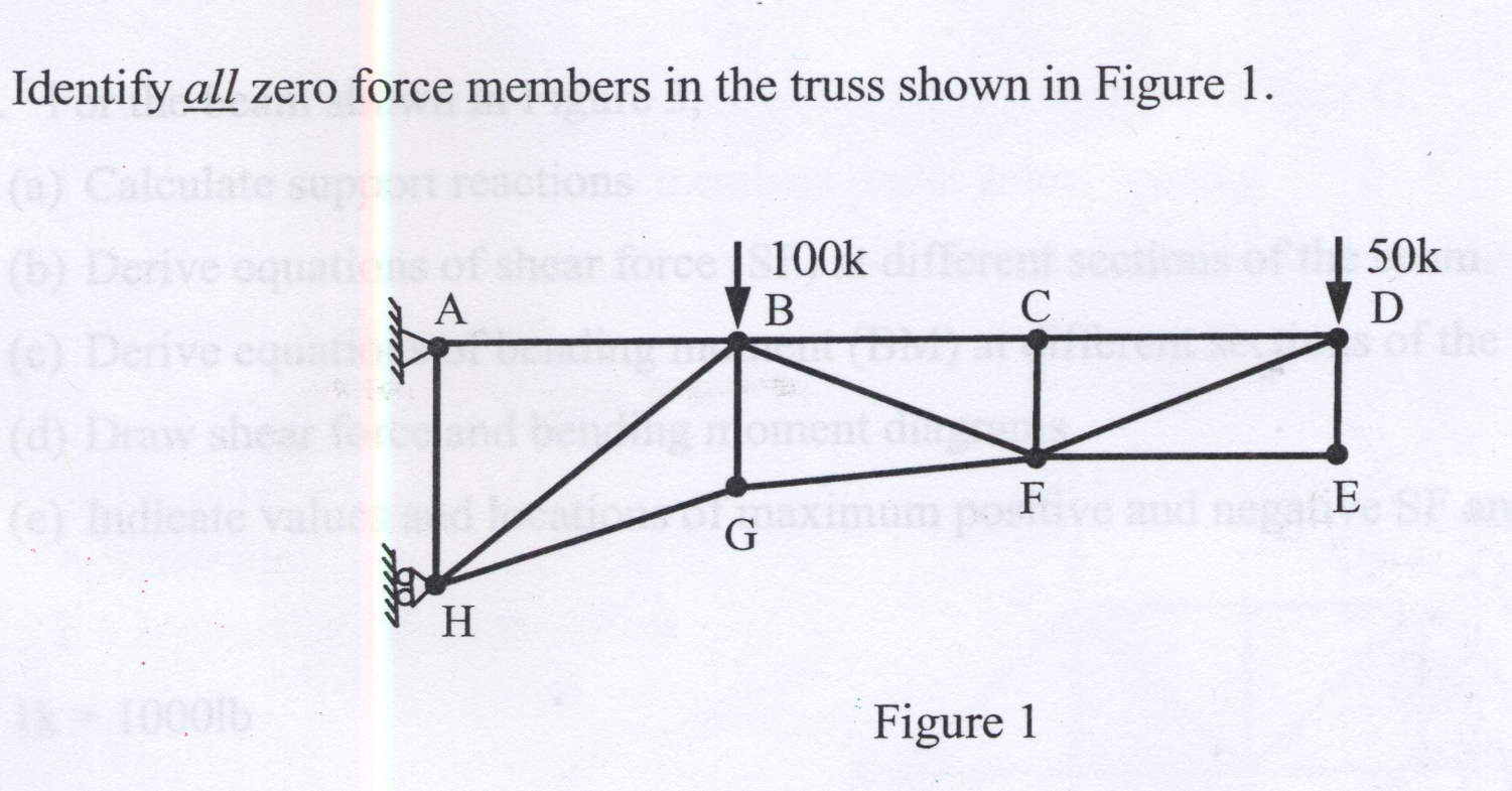 Solved Identify all zero force members in the truss shown in | Chegg.com