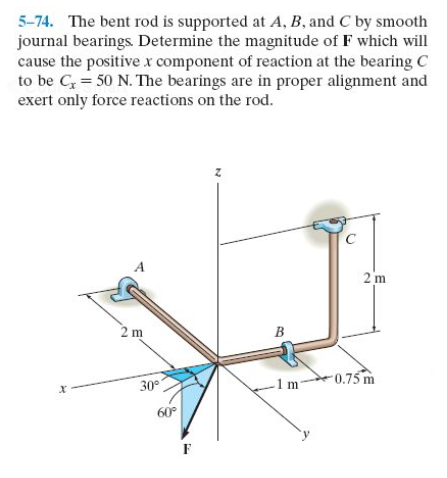 Solved: The Bent Rod Is Supported At A, B, And C By Smooth... | Chegg.com
