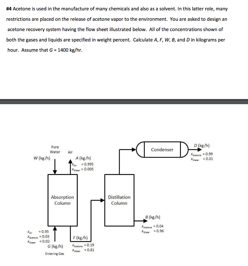 Solved: #4 Acetone Is Used In The Manufacture Of Many Chem... | Chegg.com
