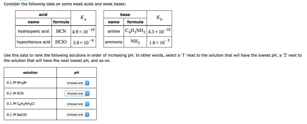 Solved Consider the following data on some weak acids and | Chegg.com