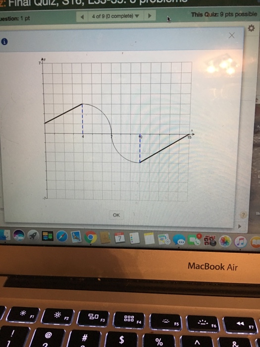 Solved: The Graph Of F(x), Shown Here, Consists Of Two Str... | Chegg.com