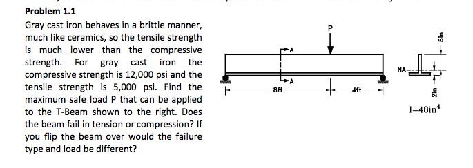 Solved: Gray Cast Iron Behaves In A Brittle Manner, Much L... | Chegg.com