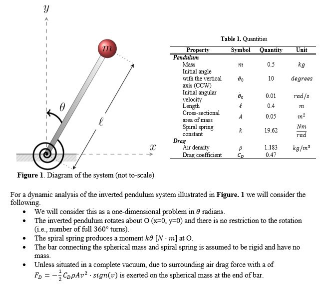 Solved: 1. Define The Equation Of Motion For This Inverted... | Chegg.com