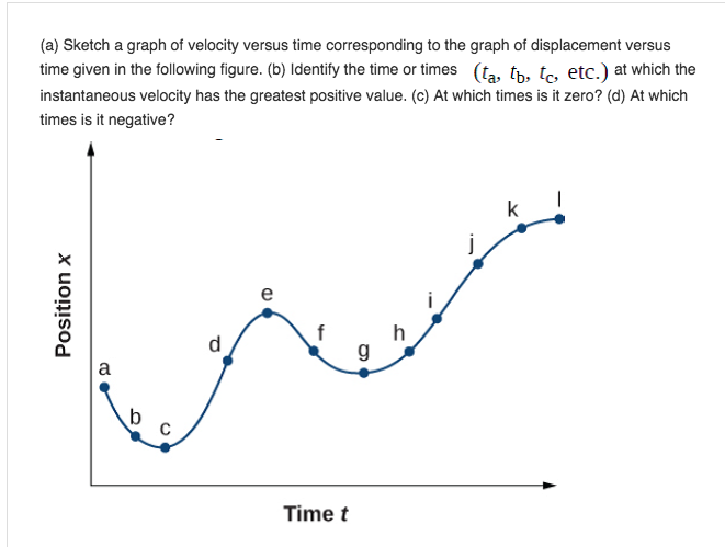 Solved: (a) Sketch A Graph Of Velocity Versus Time Corresp... | Chegg.com Solved: (a) Sketch A Graph Of Velocity Versus Time Corresp... | Chegg.com