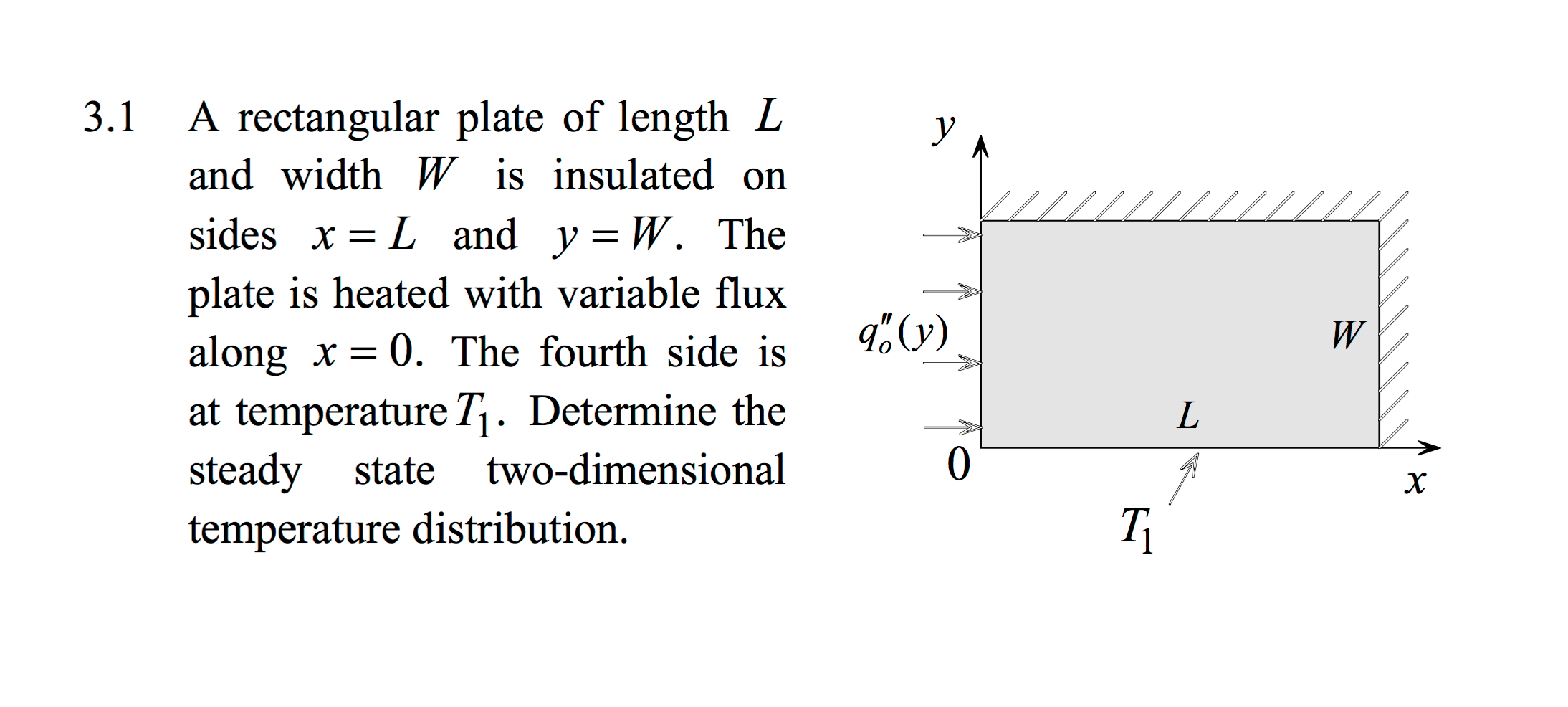 Solved: A Rectangular Plate Of Length L And Width W Is Ins... | Chegg.com