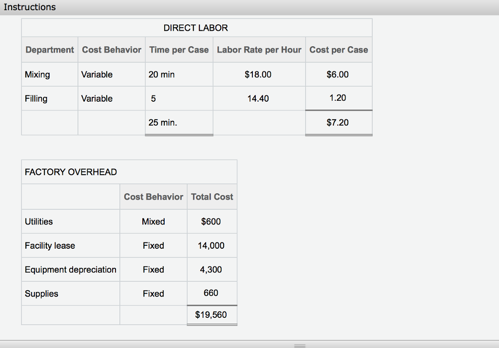 Solved Instructions provided the standard prices, rates, | Chegg.com
