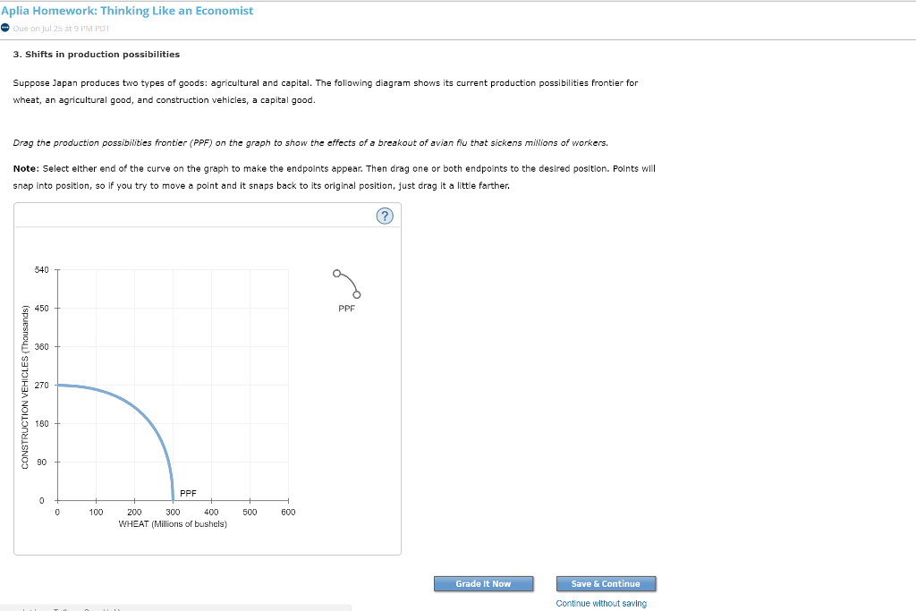 Solved: Suppose Japan Produces Two Types Of Goods: Agricul... | Chegg.com
