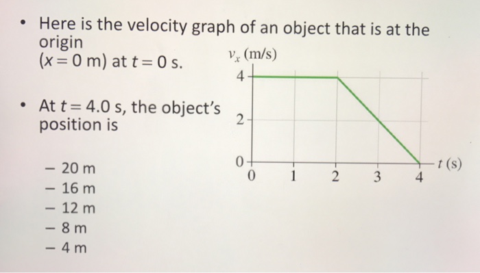 Solved: Here Is The Velocity Graph Of An Object That Is At... | Chegg.com