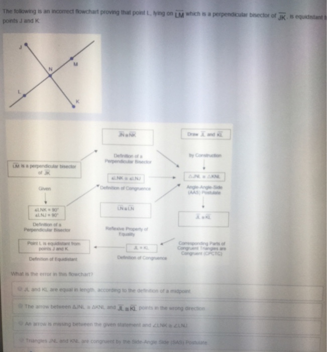 Solved The Following Is An Incorrect Flowchart Proving Th 