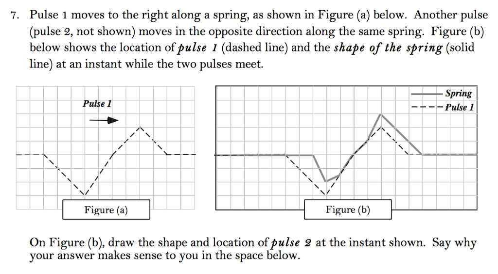 Solved: Pulse 1 Moves To The Right Along A Spring, As Show... | Chegg.com