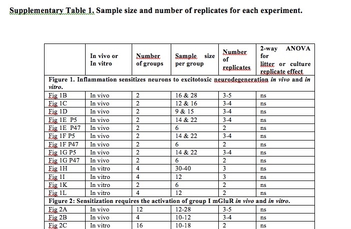 Solved Can someone tell me what ns means in the 2 | Chegg.com