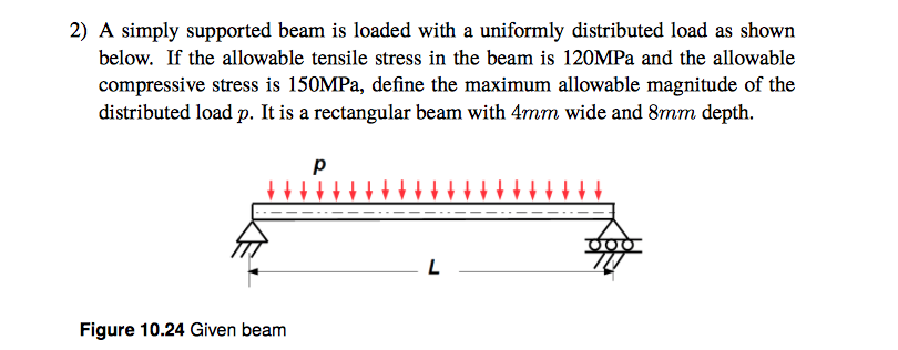 Solved A simply supported beam is loaded with a uniformly | Chegg.com
