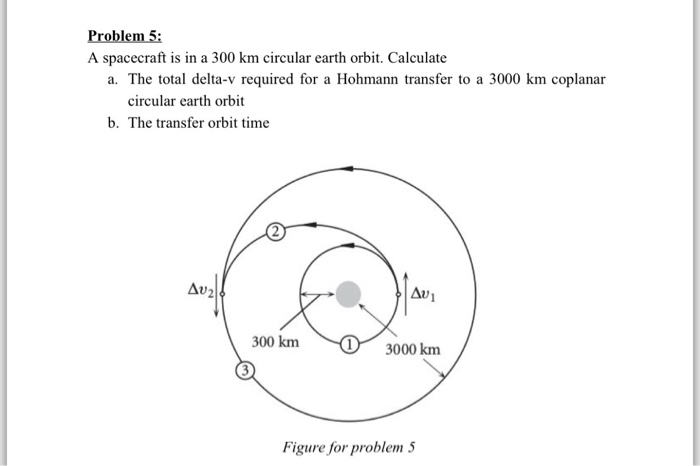 Solved A spacecraft is in a 300 km circular earth orbit. | Chegg.com