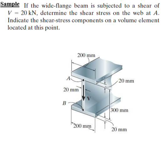 Solved If the wide-flange beam is subjected to a shear of V | Chegg.com