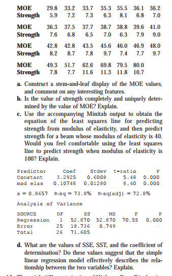 Solved 15. Values of modulus of elasticity (MOE, the ratio | Chegg.com